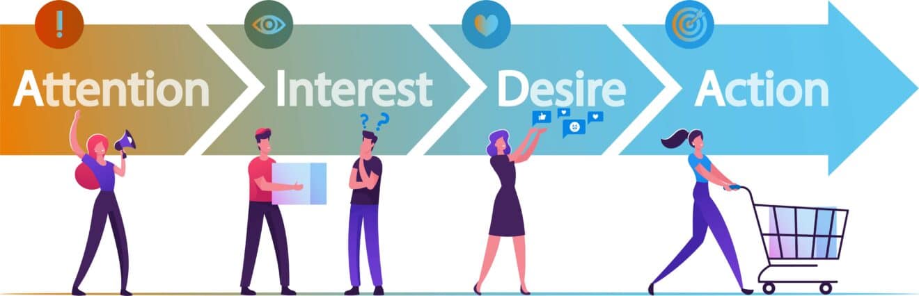 A Complete Guide To The AIDA Model
